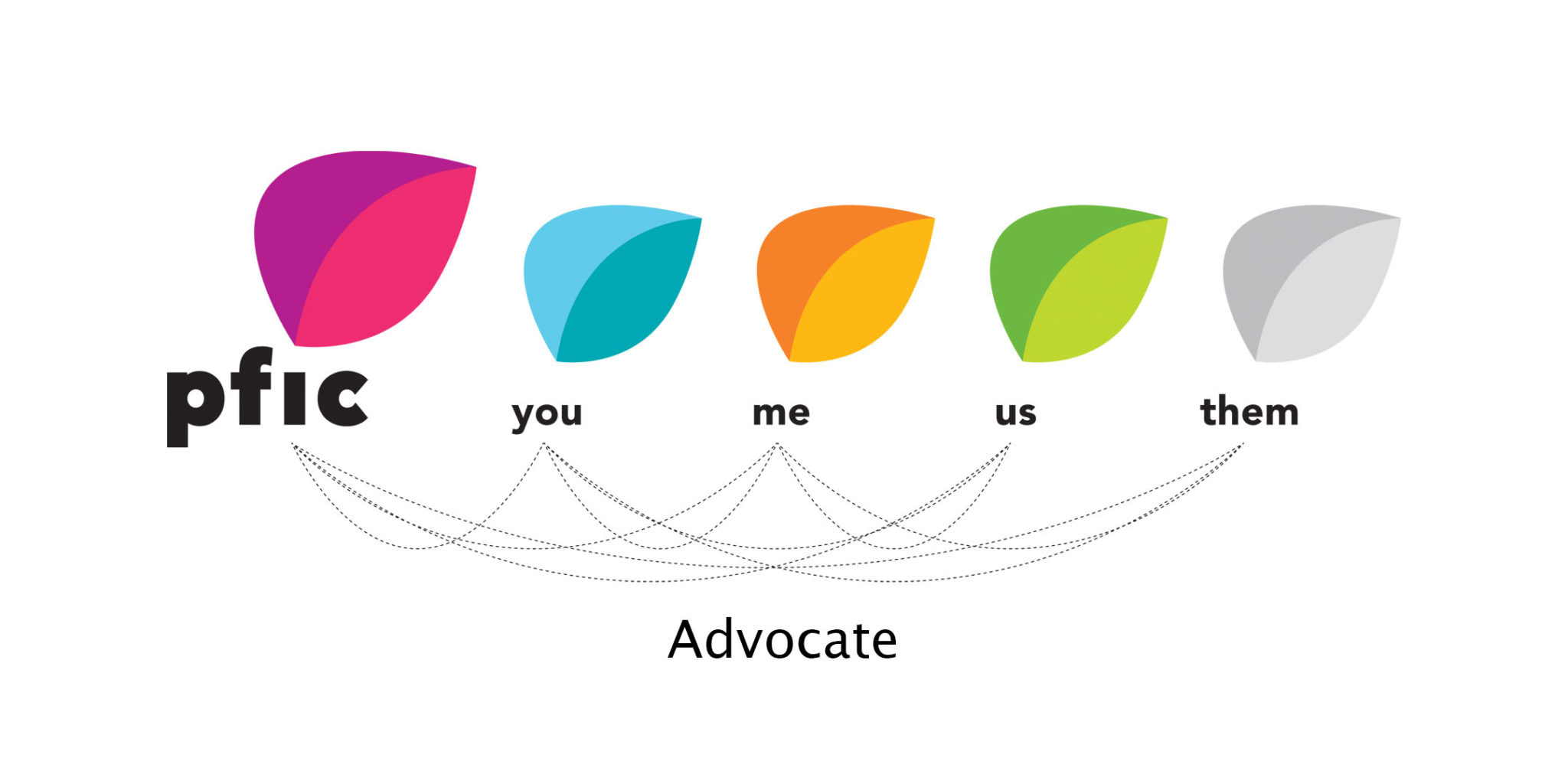 Understanding the Drug Development Process - PFIC Network