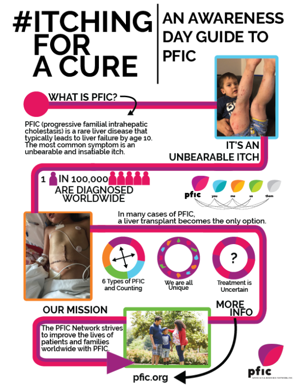 2020 PFIC Awareness Day - PFIC Network - October 5, 2021